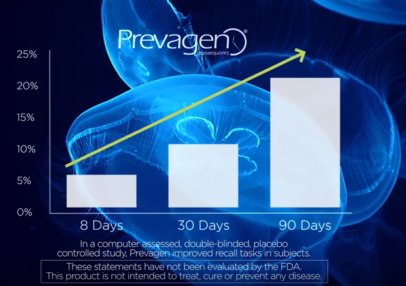 Quincy Biosciences: What the decision means for advertising of health ...